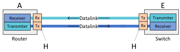 Network TAP Split Ratios & Loss Budget