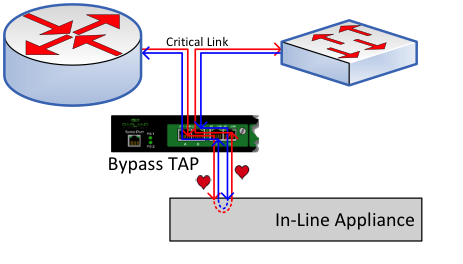 A Bypass Network TAP That Multitasks