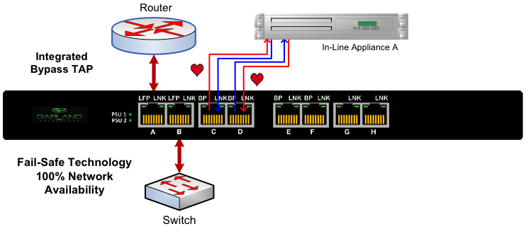 A Bypass Network TAP That Multitasks
