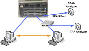 Network TAP vs SPAN Port: Putting Them to the Test