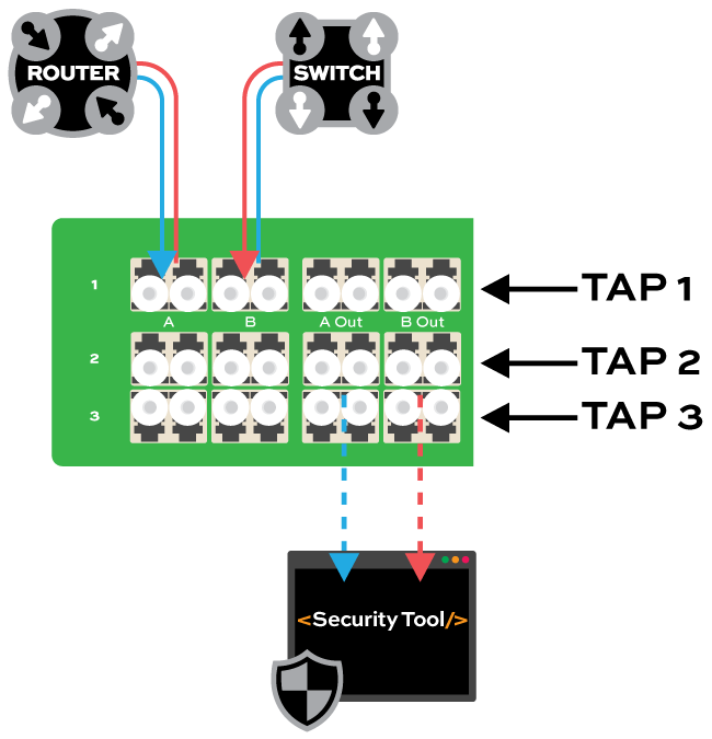BiDi PASSIVE (No Power) Fiber TAPs
