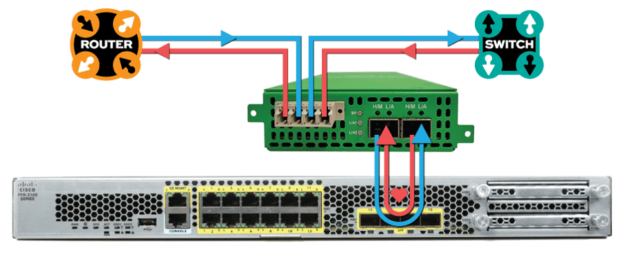 Radiflow | Garland Technology Partner
