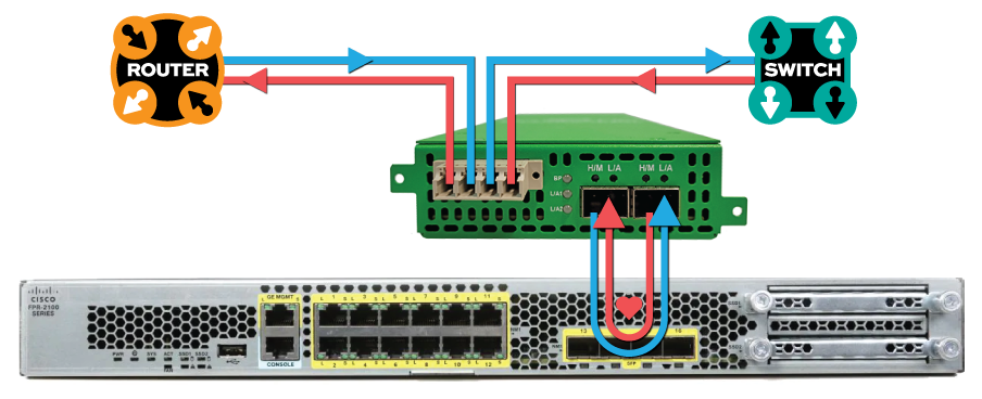 Network TAPs vs SPAN | Garland Technology