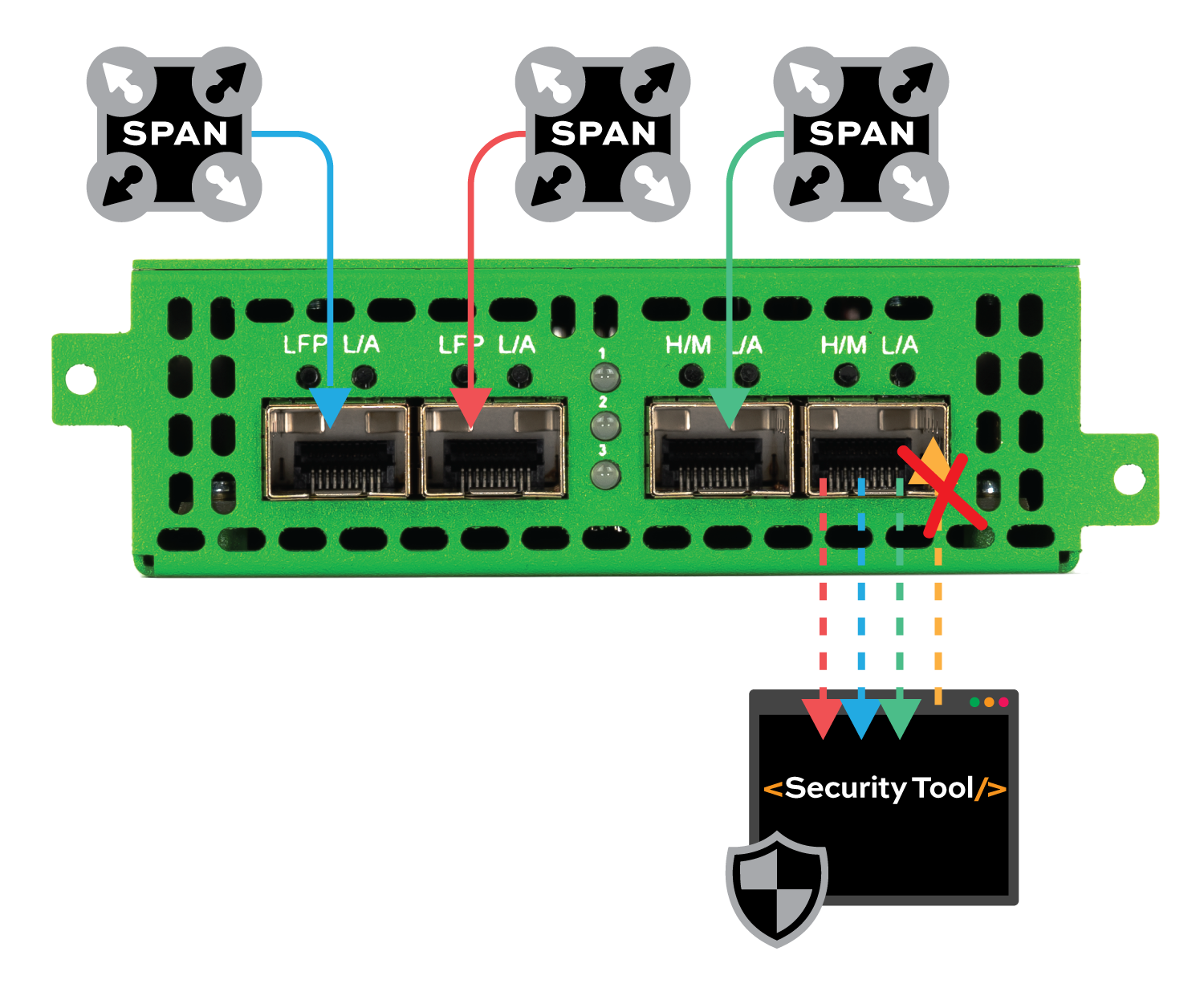 1G or 10G Configurable Data Diode TAP