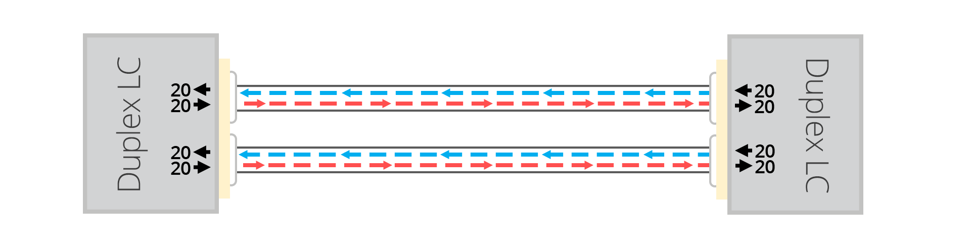 40G BiDi | Fiber Solution