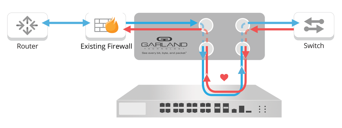 Network TAPs 101 eBook | Garland Technology