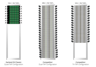 Limited Data Center Space | Monitoring Solution
