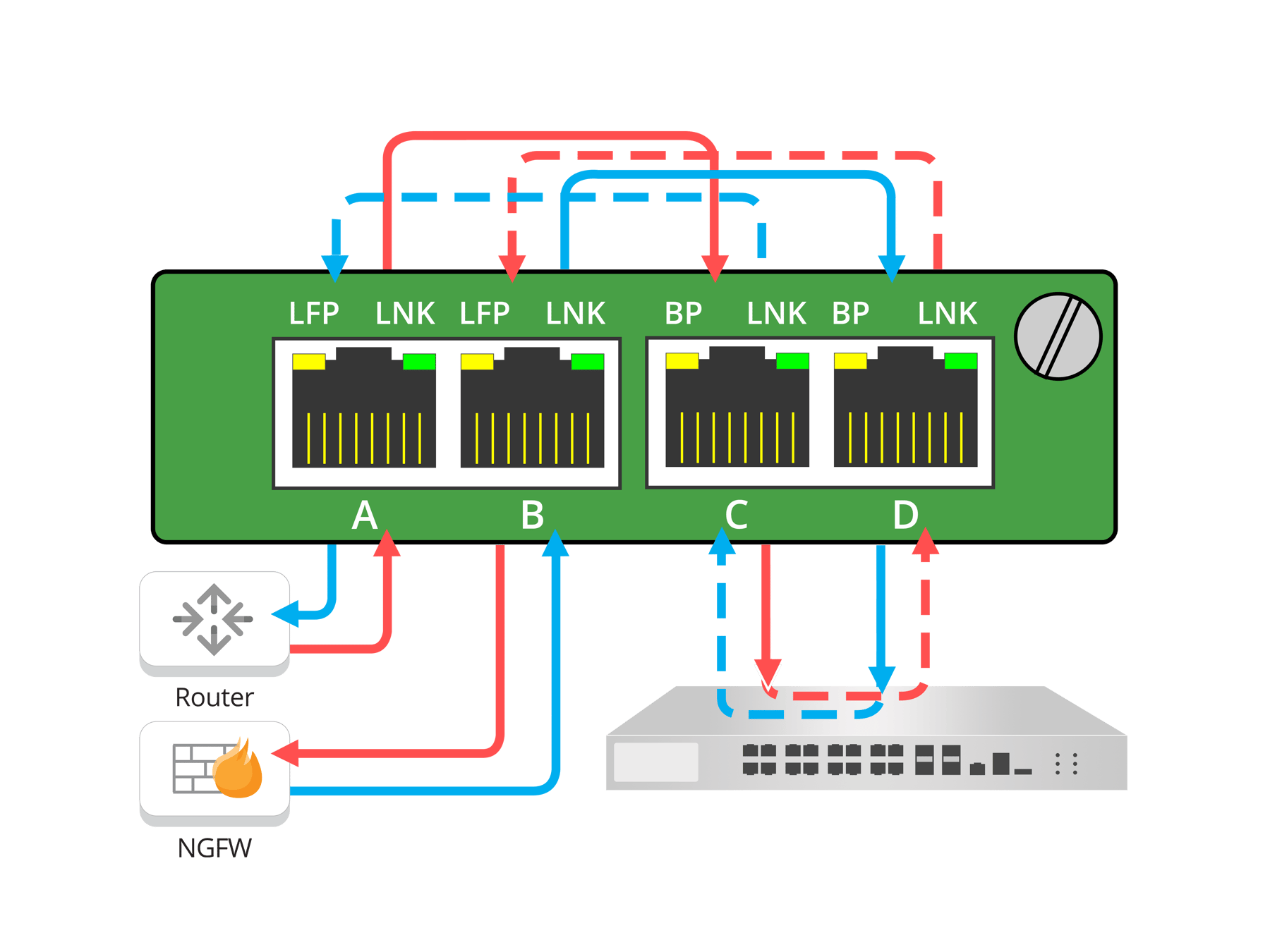 Network TAPs 101 eBook | Garland Technology