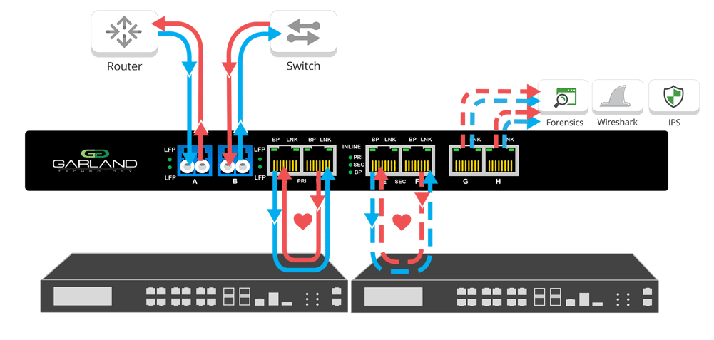 TAP One Link to Add Resiliency to Your Cisco Deployment