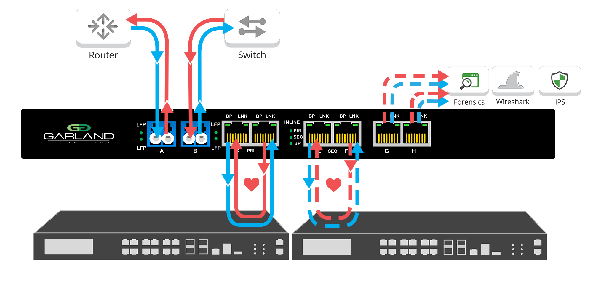 TAP One Link to Add Resiliency to Your Cisco Deployment