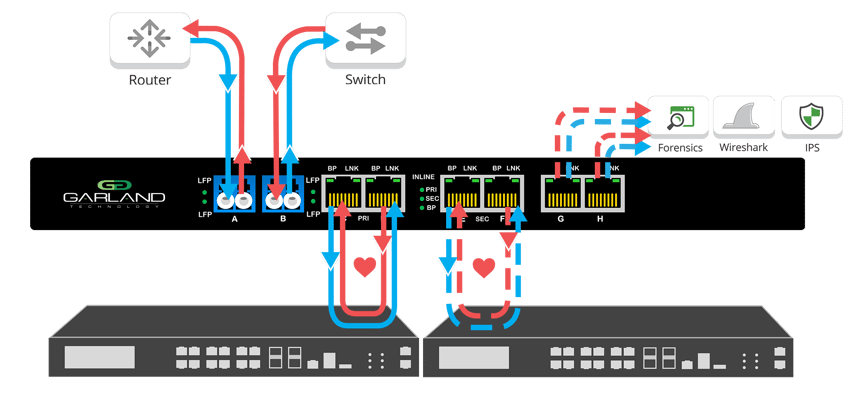 High Availability (HA) solution | Security Solution