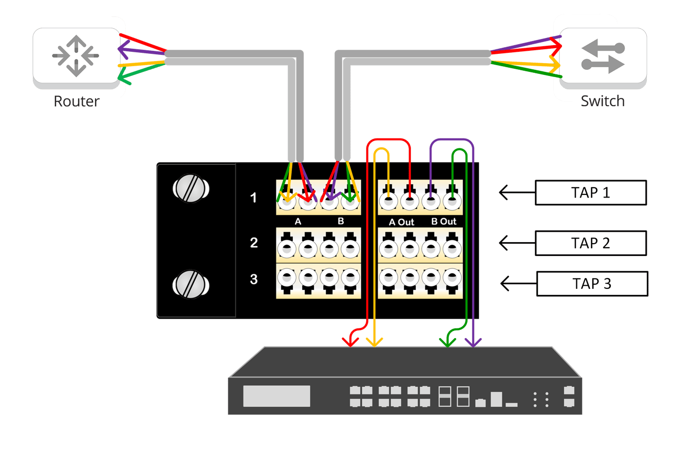 BiDi Passive Fiber Network TAPs | Garland Technology