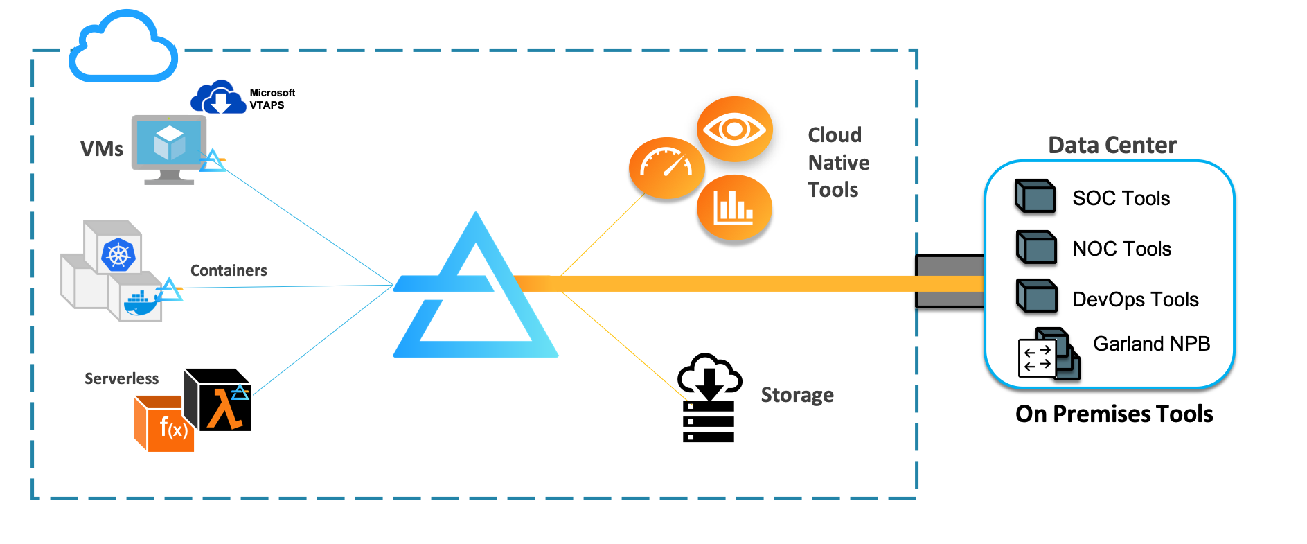Cloud Packet Visibility
