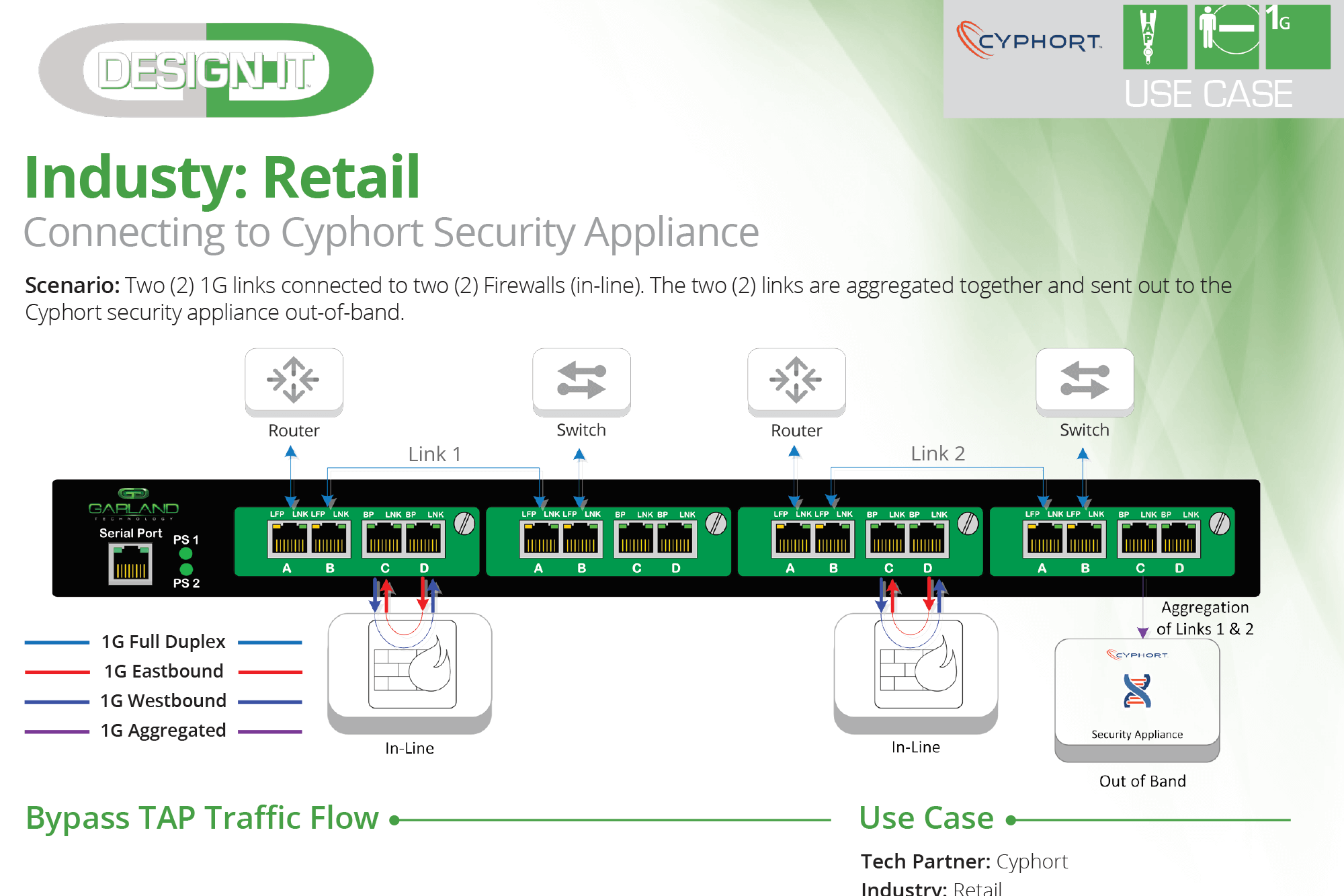 Resources | Garland Technology
