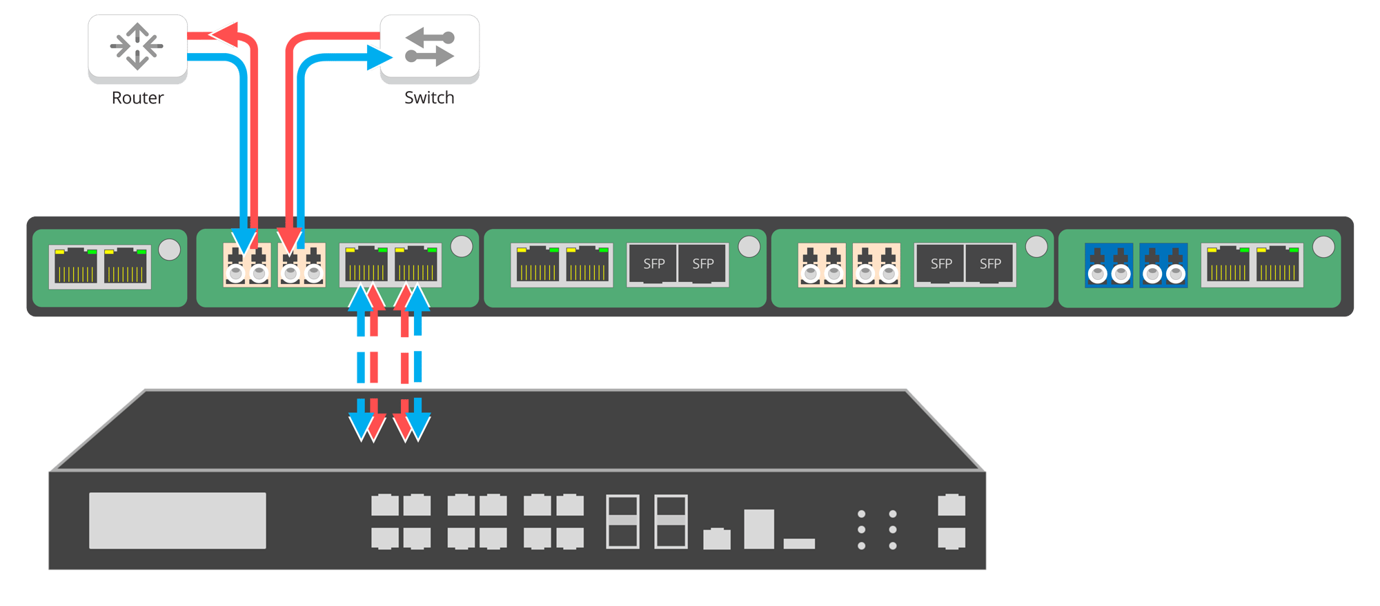 Media Conversion | Fiber Solution