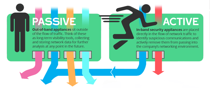 [Infographic] What Security Tools are you Deploying in your Network?