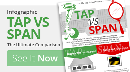 TAP vs SPAN | Garland Technology
