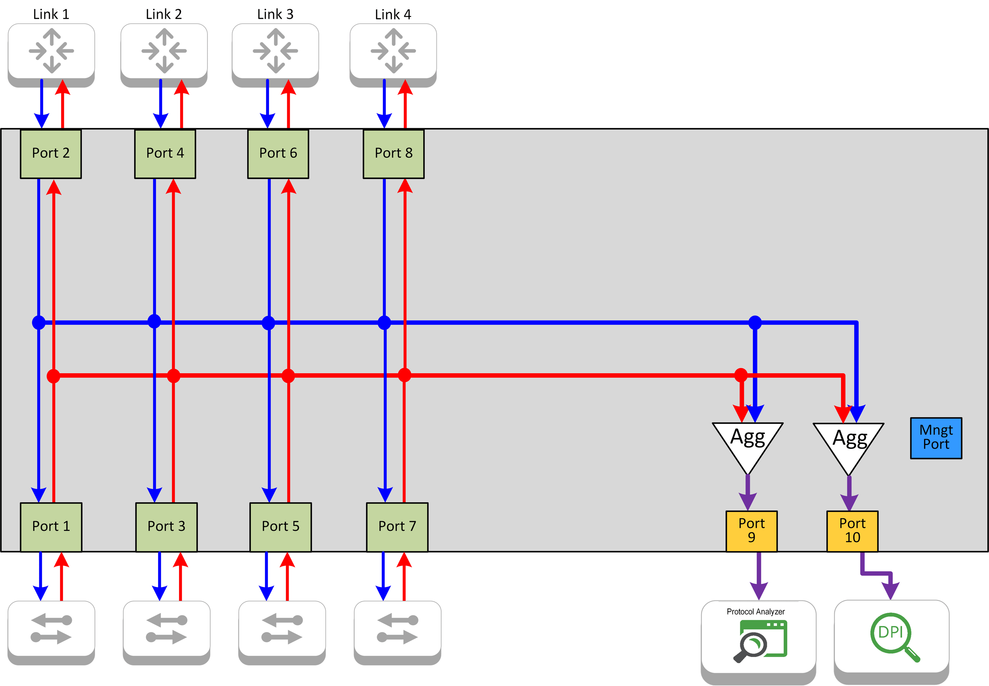 Copper Network TAPs | Garland Technology