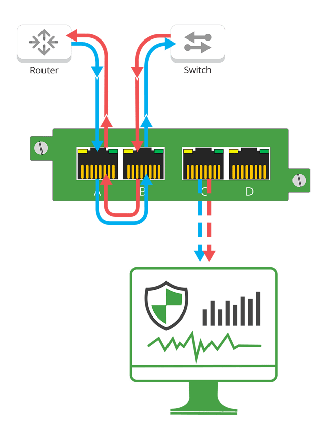 Understanding OT Frameworks & Standards for Secure Industrial Networks