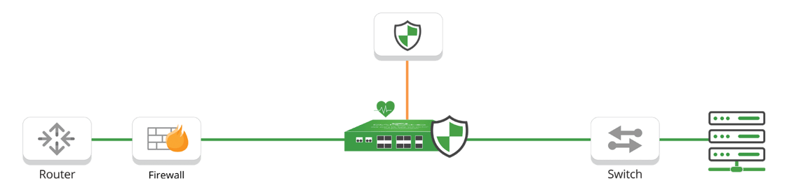 Bypass Solutions | Garland Technology