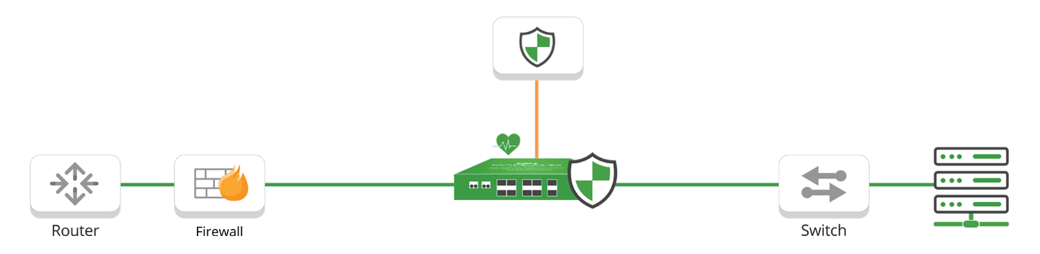 Bypass Solutions | Garland Technology