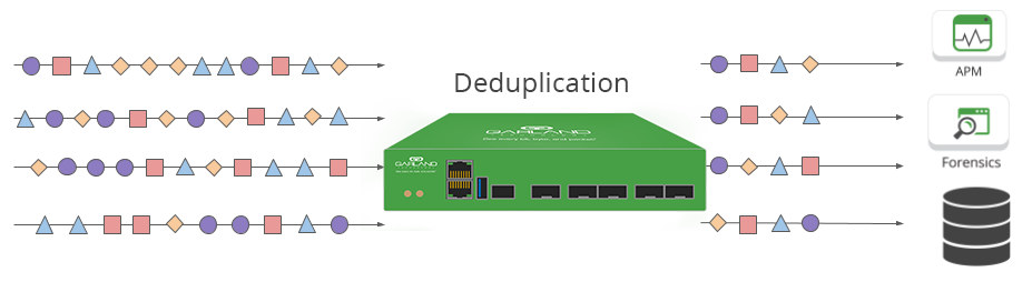 Packet Deduplication Explained