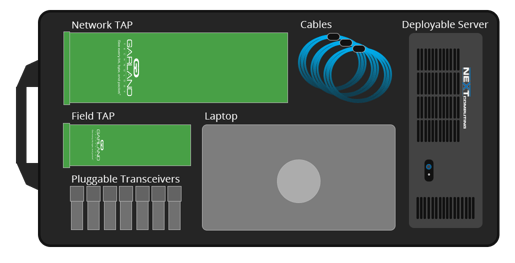 Improving Fly-Away Kit Visibility for Tactical Federal Teams