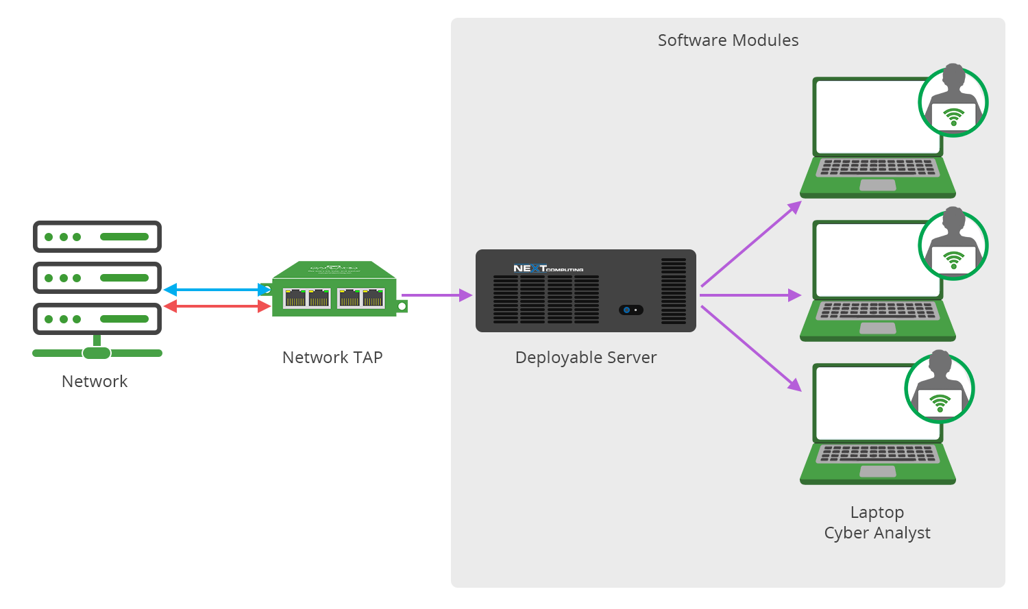 Solution Guide: Fly-away Kit