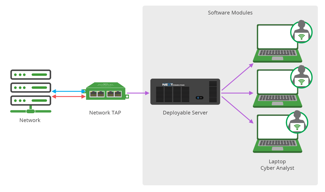 Solution Guide: Fly-away Kit