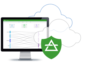 Network TAPs | Garland Technology