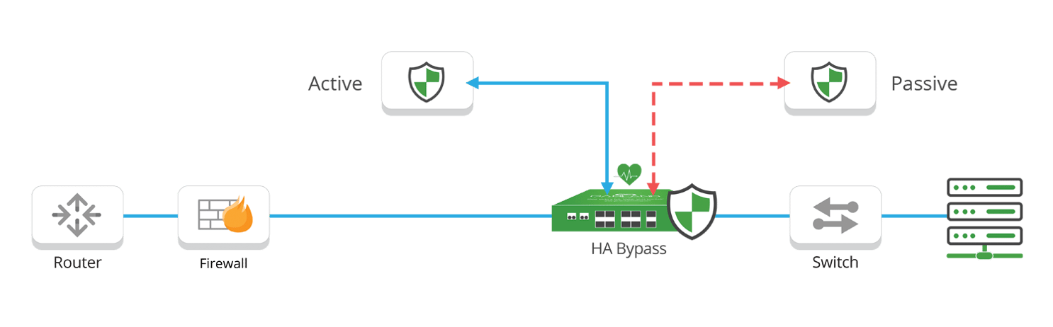 Why Cybersecurity Relies on Redundancy to Ensure Network Availability
