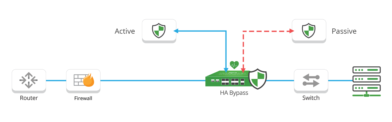 Why Cybersecurity Relies on Redundancy to Ensure Network Availability