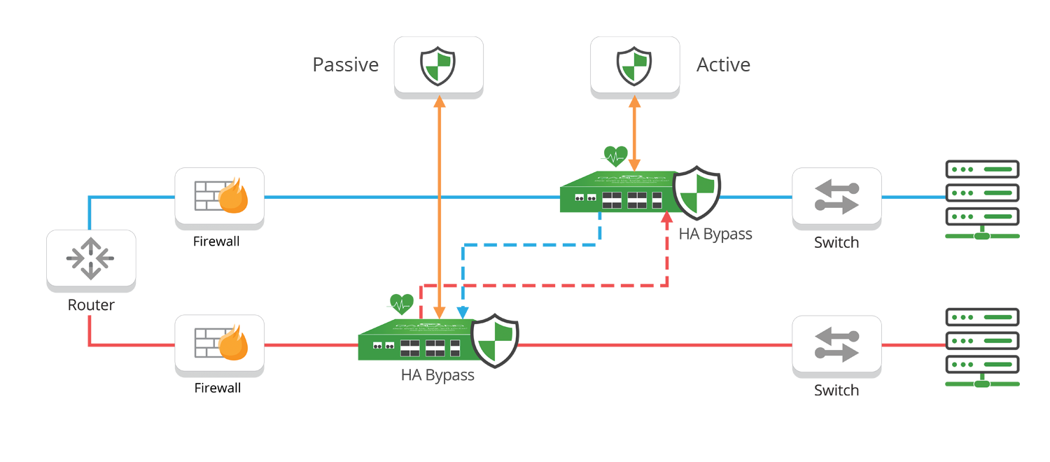 Why Cybersecurity Relies on Redundancy to Ensure Network Availability