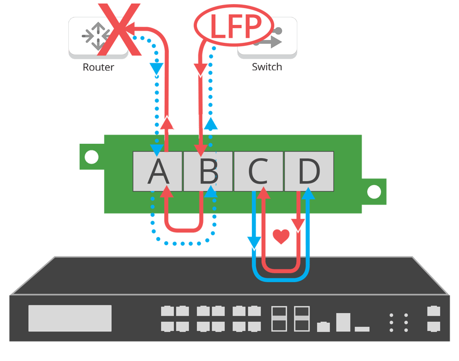 The 101 Series: Link Failure Propagation and High Availability