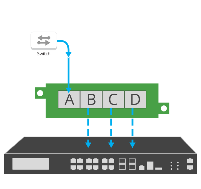 How to Enhance SPAN | TAP vs SPAN