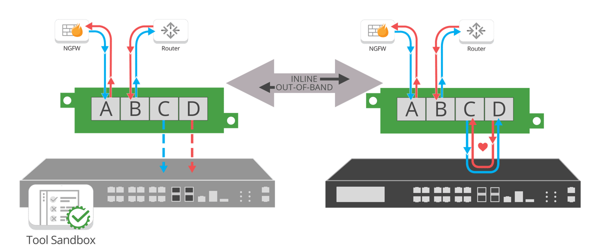 Is There A Difference? Bypass Switch vs. Bypass TAP