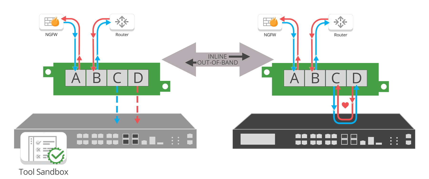 Firewall Primer: Best Practices for Avoiding Downtime