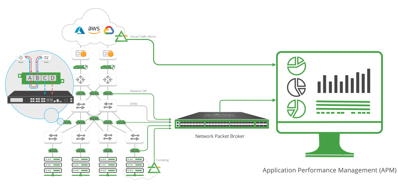 How to Improve Application Performance Monitoring
