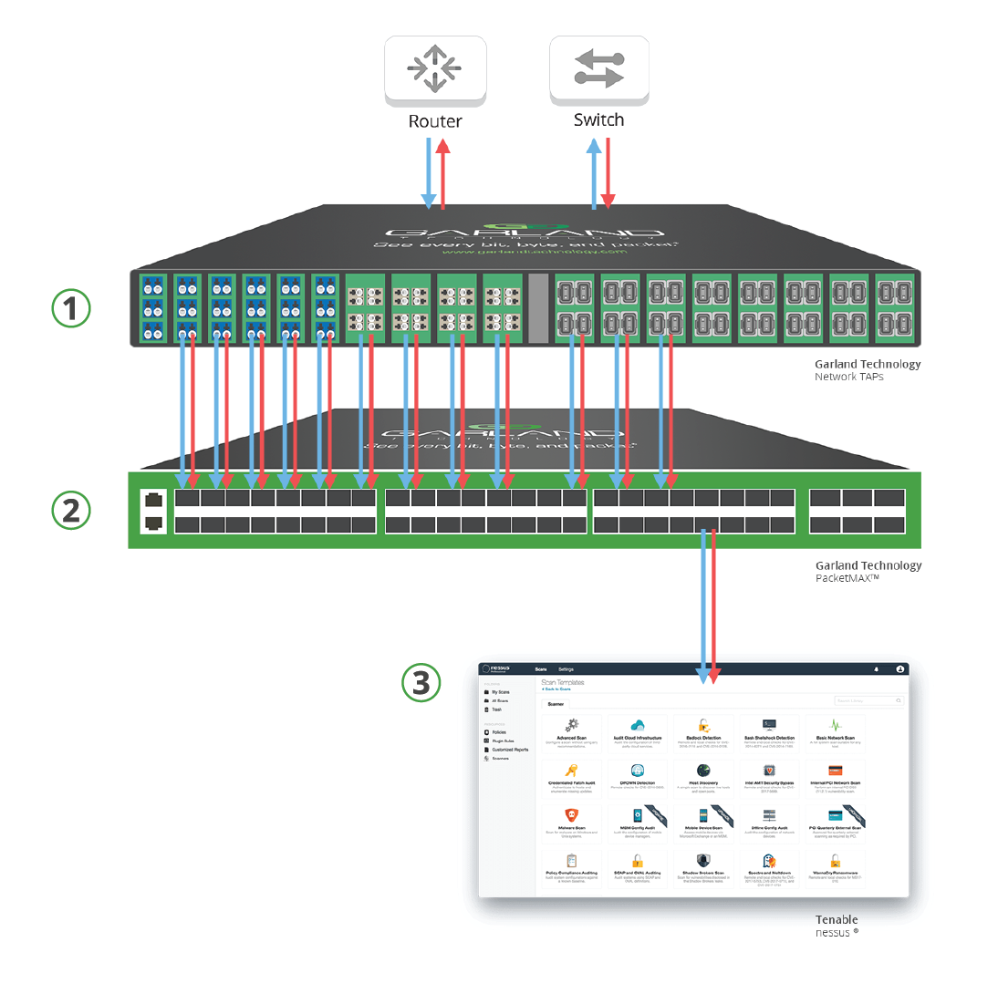 Tenable | Garland Technology Partner
