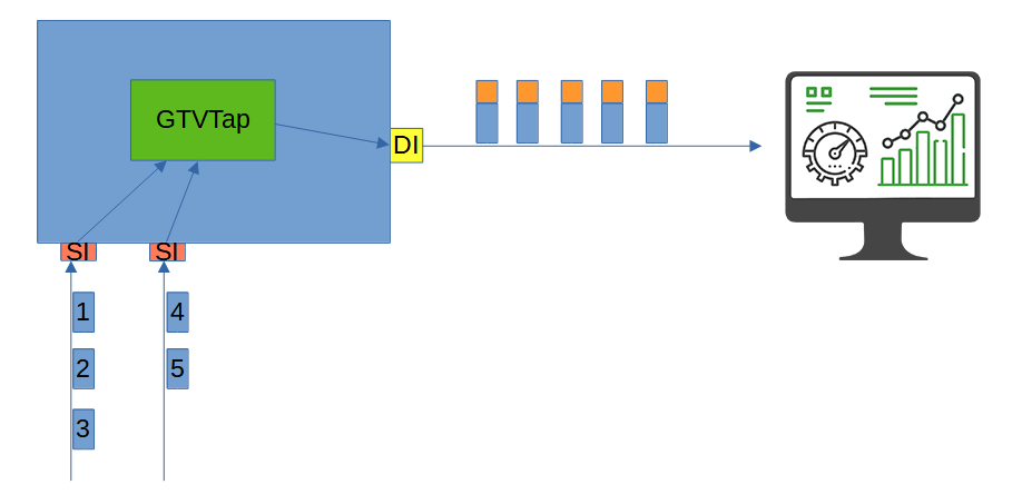 GTvTAP Virtual TAP | Garland Technology