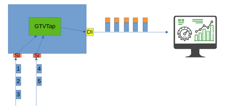 GTvTAP Virtual TAP | Garland Technology