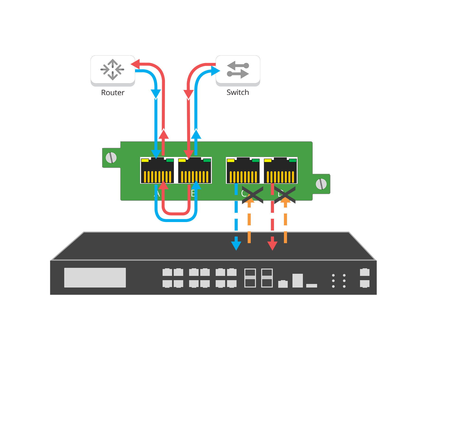 Data Diode Network TAP | Garland Technology