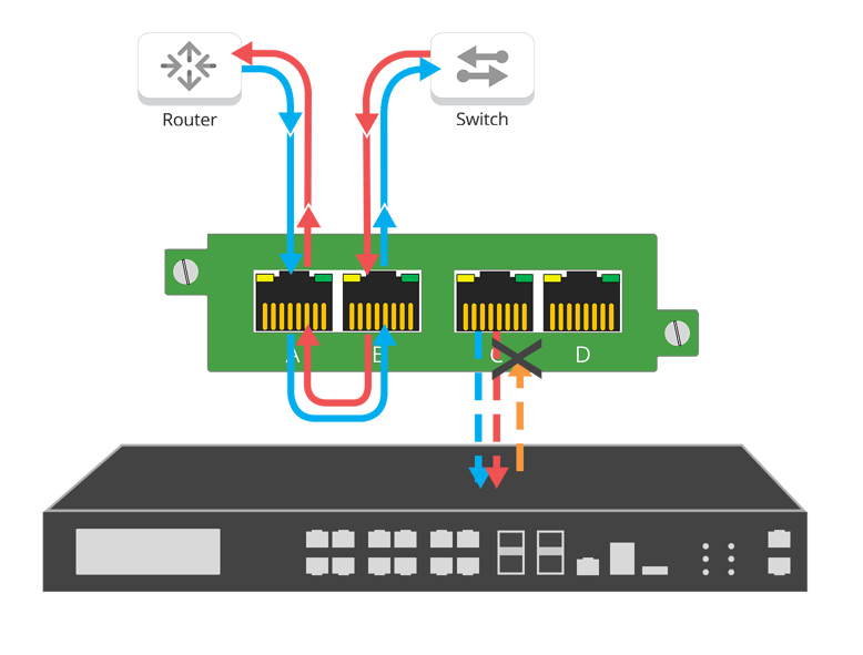 Data Diode Network TAP | Garland Technology