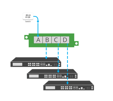 Network TAPs | Garland Technology