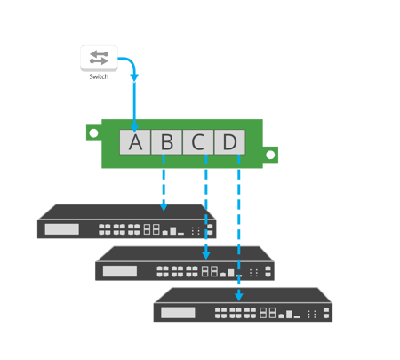 Network TAPs | Garland Technology