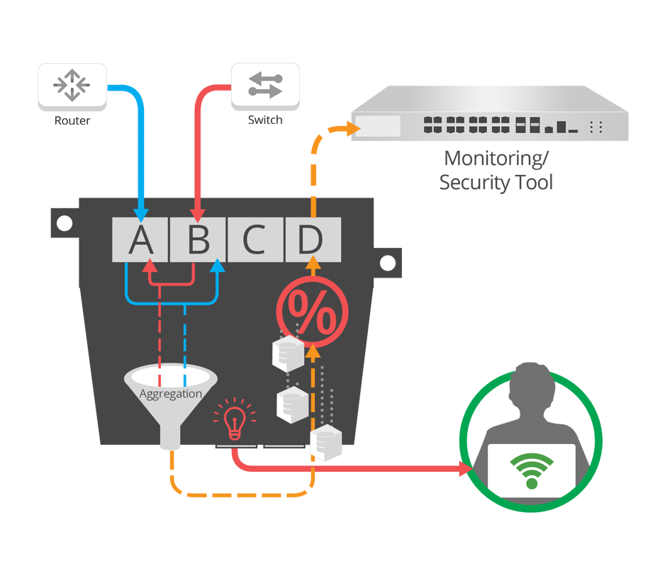 XtraTAP: All-In-1 | Garland Technology