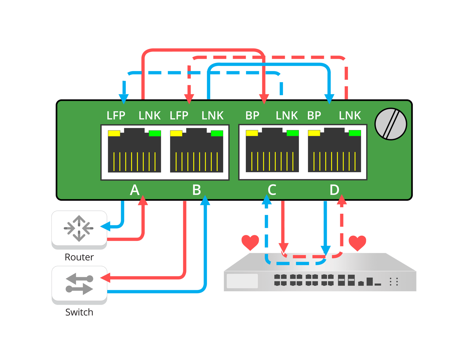 The 101 Series: A Primer On Network TAPs