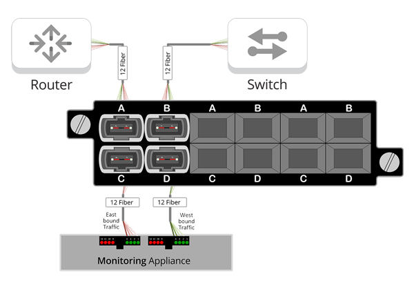 MPO/MTP® Multi-mode Passive Fiber Network TAP | Garland Technology