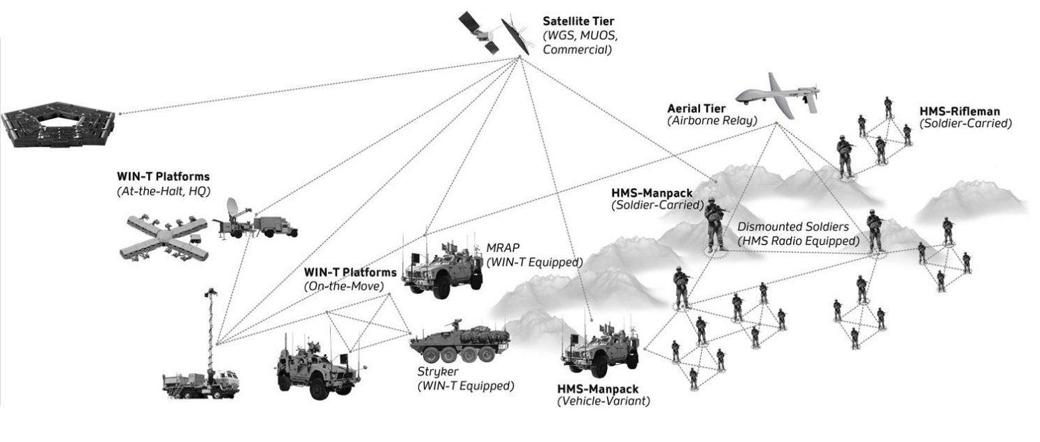 Case Study: Federal Extreme Environment | Garland Technology