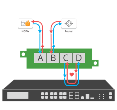 Network TAPs | Garland Technology